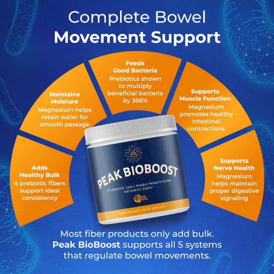 Peak BioBoost - Prebiotic Fiber - Peak Biome